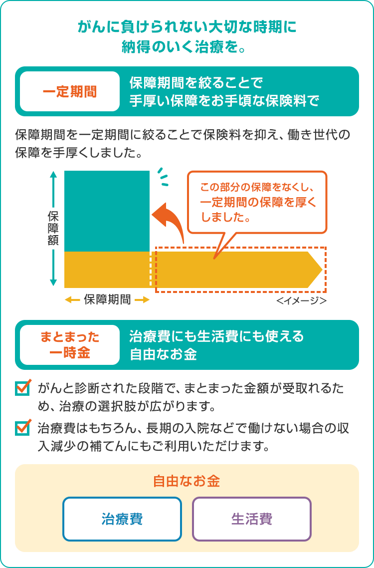 がん保険 ウィッシュの5つの特長|オリックス生命の資料請求サイト がん保険 ウィッシュの5つの特長|オリックス生命の資料請求サイト